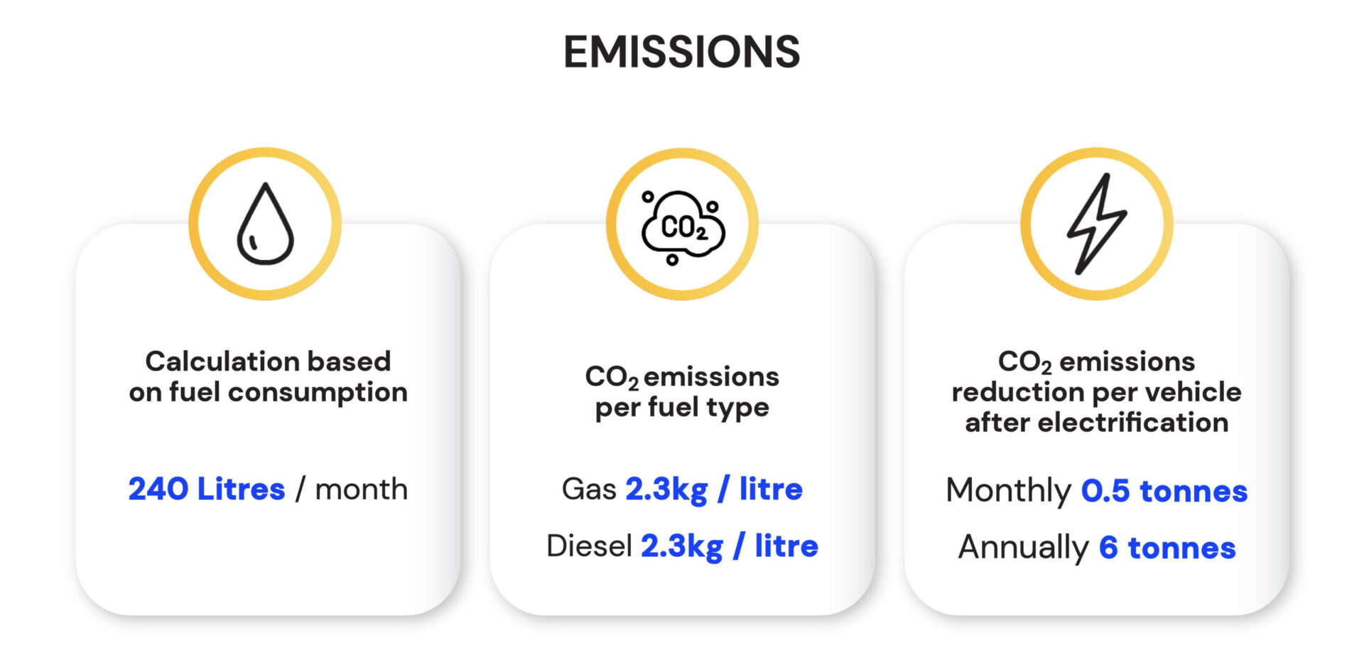 EV maintenance, durability and other costs - EV Fleets Pro Academy