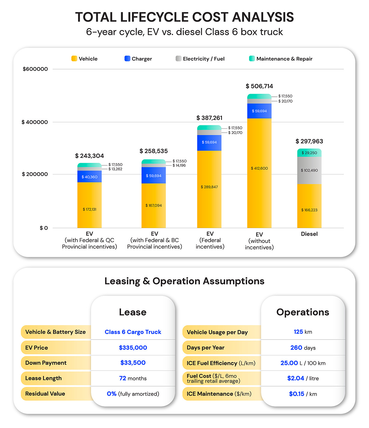 Assessing total EV lifecycle cost - EV Fleets Pro Academy
